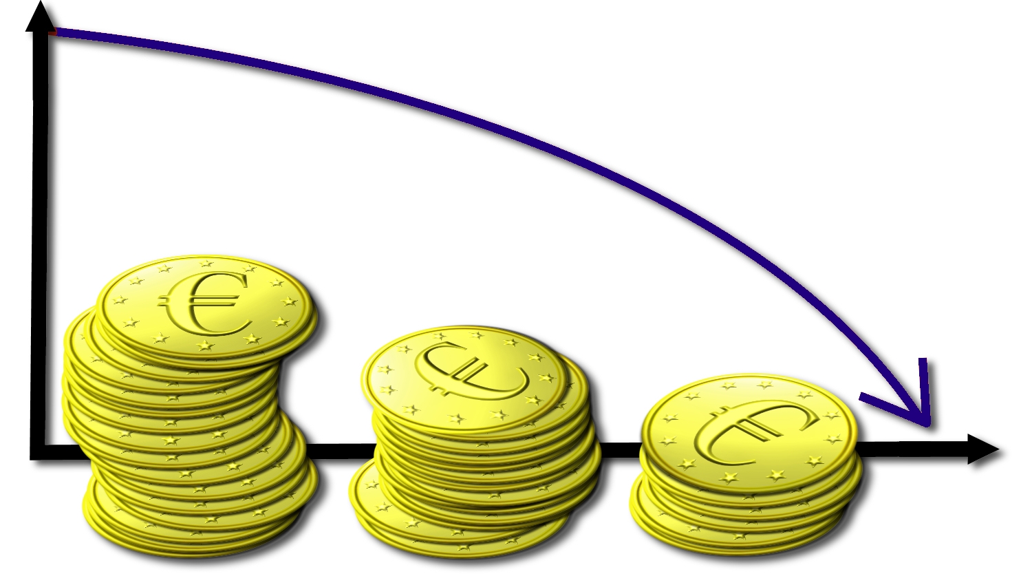 Les coûts dans l'entreprise : Définition et principes